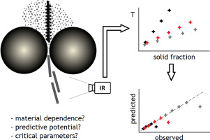 Potentials and limitations of thermography as an in-line tool for ...