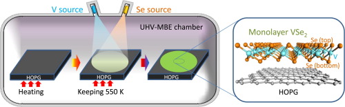 Epitaxially grown monolayer VSe2: an air-stable magnetic two ...