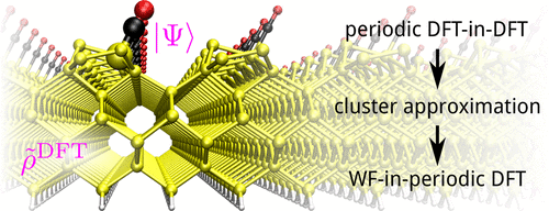 Projection-Based Correlated Wave Function in Density Functional Theory Embedding for Periodic ...