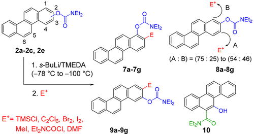 Directed ortho-Metalation and Anionic ortho-Fries Rearrangement of ...
