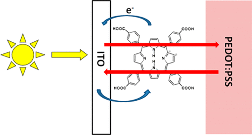 Photoconductance of ITO/Conductive Polymer Junctions in the UV and ...