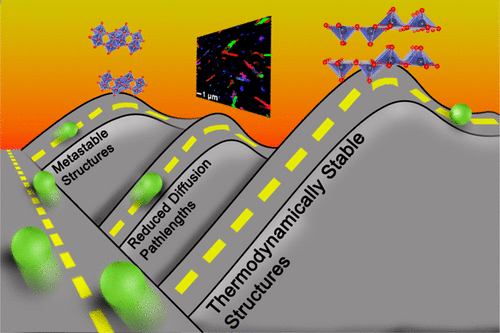 Defining Diffusion Pathways in Intercalation Cathode Materials: Some ...