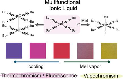 Multifunctional Ionic Liquids from Rhodium(I) Isocyanide Complexes: Thermochromic, Fluorescence ...