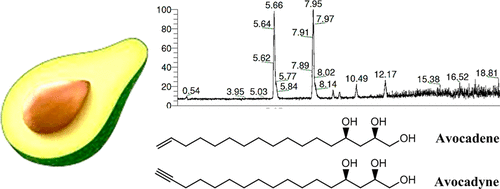 Analytical Method To Detect and Quantify Avocatin B in Hass Avocado ...