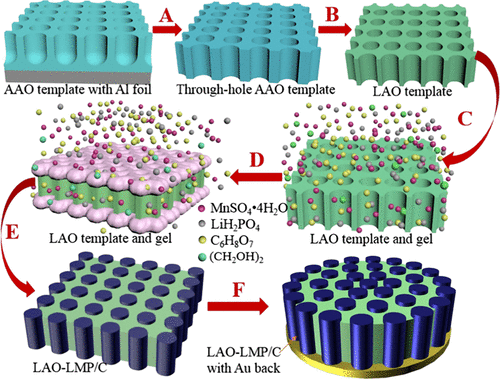Three-Dimensional Honeycomb-Structural LiAlO2-Modified LiMnPO4 ...