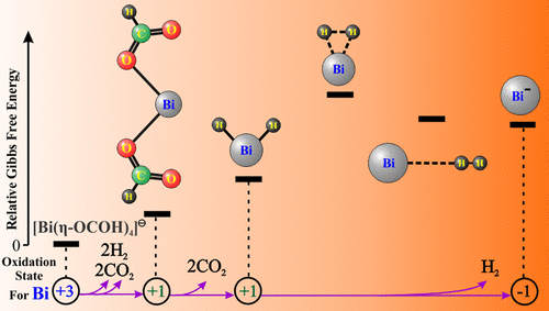 Periodic Trends Manifested through Gas-Phase Generation of Anions Such ...
