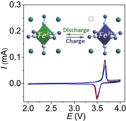 Low‐Cost K4Fe(CN)6 as a High‐Voltage Cathode for Potassium‐Ion ...