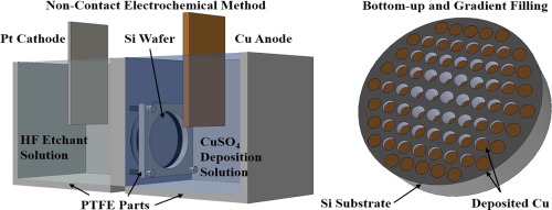 Gradient Filling of Copper in Porous Silicon Using a Non-Contact ...