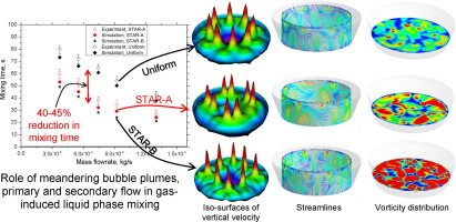 Optimization of bottom tuyere configuration for Basic Oxygen Furnace steelmaking through ...