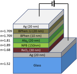 Dual Ag electrodes for semitransparent organic light-emitting diodes ...