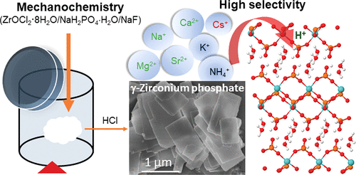 Mechanochemistry-Based Synthesis of Highly Crystalline γ-Zirconium ...