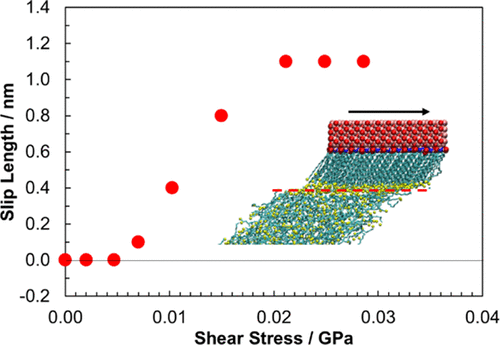 Slip of Alkanes Confined between Surfactant Monolayers Adsorbed on ...