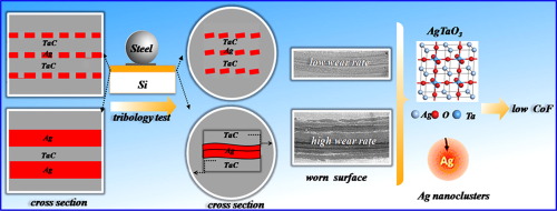The roles of Ag layers in regulating strengthening-toughening behavior ...