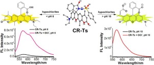 通过香豆素稠合的Rhodol衍生物的pH值调节的开环反应，用于次氯酸盐的双响应荧光探针,Sensors and Actuators B ...