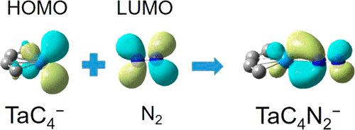 Reactivity of Tantalum Carbide Cluster Anions TaCn– (n = 1–4) with ...