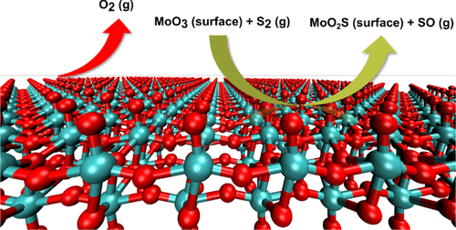 Chemical Vapor Deposition Synthesis of MoS2 Layers from the Direct ...