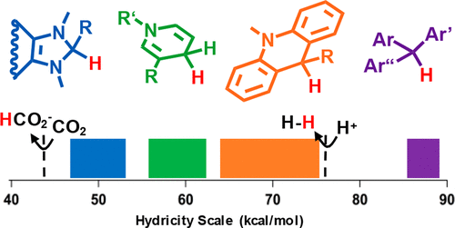 仿生有机氢化物供体的热力学氢度,Journal of the American Chemical Society - X-MOL