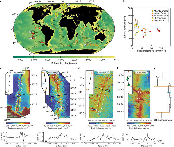 Accretion mode of oceanic ridges governed by axial mechanical strength ...