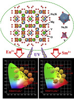 Eu3+/Sm3+-doped Na2BiMg2(VO4)3 from substitution of Ca2+ by Na+ and Bi3+ in Ca2NaMg2(VO4)3 ...