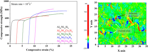 Microstructure and mechanical properties of hierarchical multi-phase ...