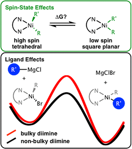 Spin-Switching Transmetalation at Ni Diimine Catalysts,ACS Catalysis ...