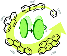 Polyaromatic molecular tubes: from strategic synthesis to host ...