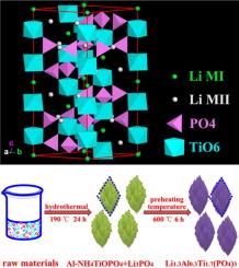 Unique rhombus-like precursor for synthesis of Li1.3Al0.3Ti1.7(PO4)3 solid electrolyte with high ...