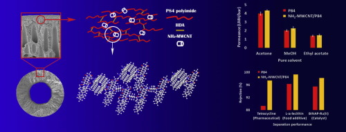 Solvent resistant hollow fiber membranes comprising P84 polyimide and ...