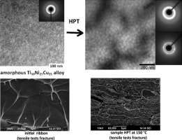高压扭转变形下非晶Ti-Ni-Cu合金中的团簇结构,Journal of Alloys and Compounds - X-MOL