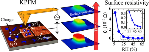 Kelvin Probe Force Microscopy and Calculation of Charge Transport in a ...