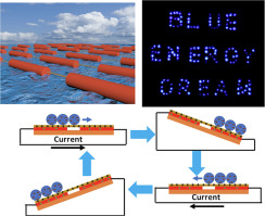 Rationally designed sea snake structure based triboelectric nanogenerators for effectively and ...