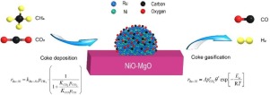 A single source method to generate Ru-Ni-MgO catalysts for methane dry ...