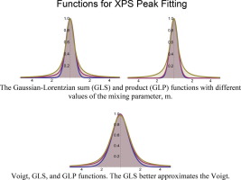 The Gaussian-Lorentzian Sum, Product, and Convolution (Voigt) Functions ...