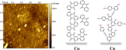 Surface and electrochemical characterization of aryl films grafted on ...