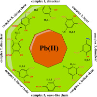 次级Pb-O键合支持的Pb（II）-磺酸盐配合物的合成与表征,Journal of Solid State Chemistry - X-MOL