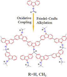 Hypercrosslinked porous polycarbazoles from carbazolyl-bearing ...