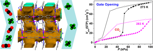 An Interpenetrated Pillar-Layered Metal-Organic Framework with Novel Clusters: Reversible ...
