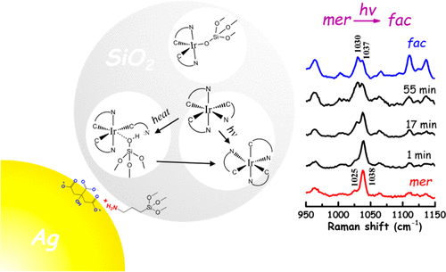 Isomerization Reaction of mer- to fac-Tris(2-phenylpyridinato-N,C2 ...