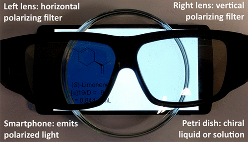 Is That a Polarimeter in Your Pocket? A Zero-Cost, Technology-Enabled ...