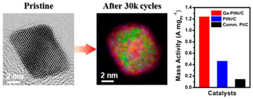 Ga–Doped Pt–Ni Octahedral Nanoparticles as a Highly Active and Durable ...