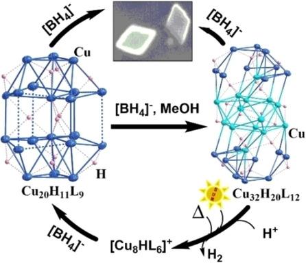 Synthesis, Structural Characterization, and H2 Evolution Study of a ...
