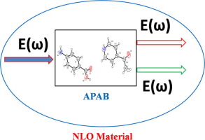NLO 活性有机分子加合物的合成、晶体结构、热、机械和激光损伤阈值研究：4-乙酰基吡啶：4-氨基苯甲酸,Materials Letters ...