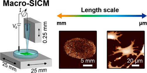 Macro-SICM：用于大范围成像的扫描离子电导显微镜,Analytical Chemistry - X-MOL
