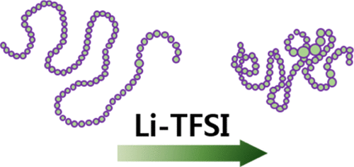 Investigation of Hole-Transporting Poly(triarylamine) on Aggregation ...