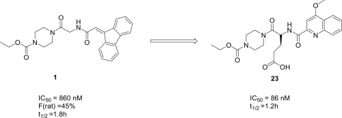 Reversible, orally available ADP receptor (P2Y12) antagonists Part I ...