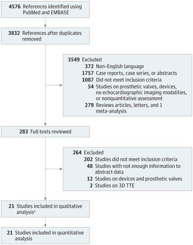 感染性心内膜炎患者植被大小与栓塞风险的相关性,JAMA Internal Medicine - X-MOL