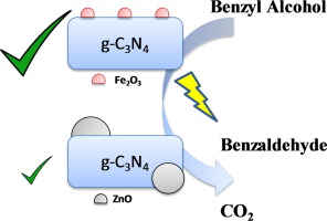 Facile mechanochemical modification of g-C 3 N 4 for selective photo ...