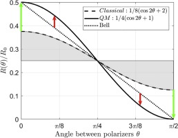 Entangled Photons from Single Atoms and Molecules,Chemical Physics - X-MOL