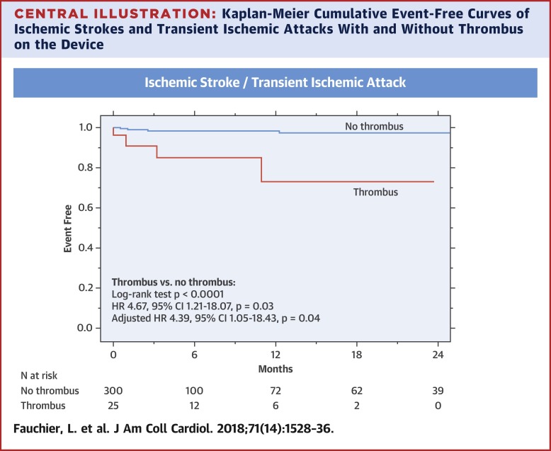 Device-Related Thrombosis After Percutaneous Left Atrial Appendage ...
