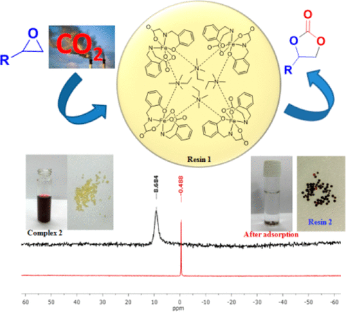 Two Iron Complexes as Homogeneous and Heterogeneous Catalysts for the ...